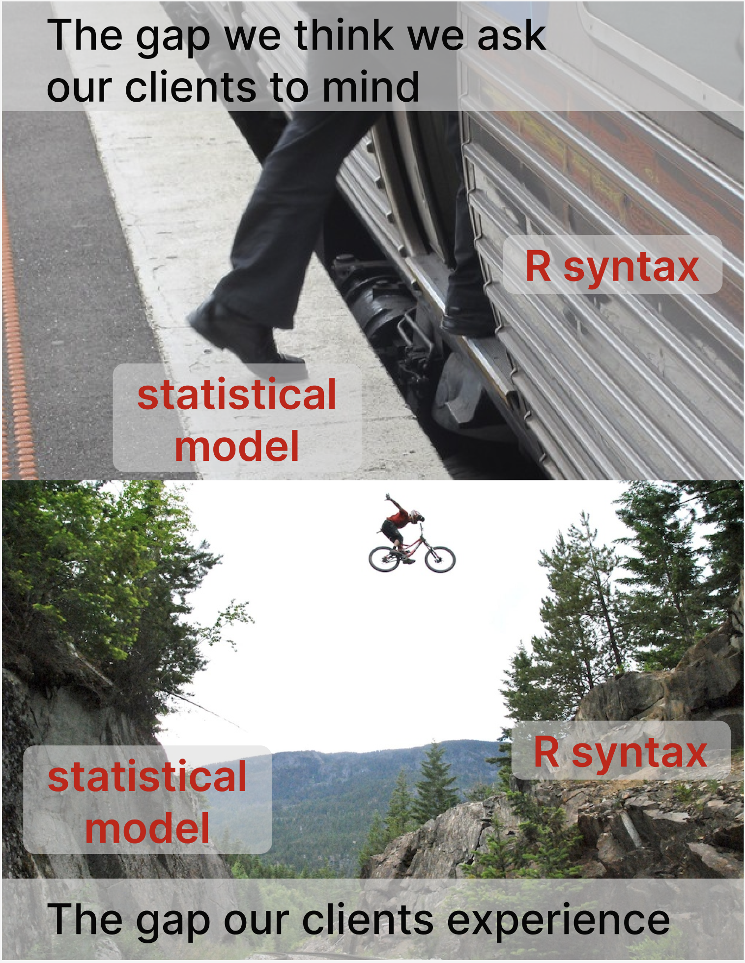 Mind the Gap: Mixed Models in R – Julia Piaskowski
